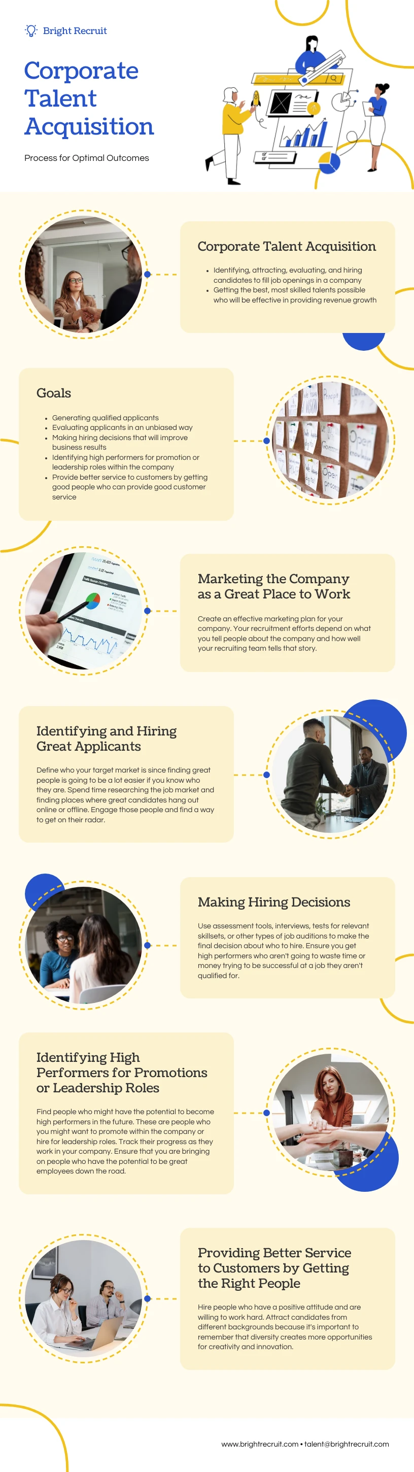 Corporate Talent Acquisition Infographic Template - Venngage