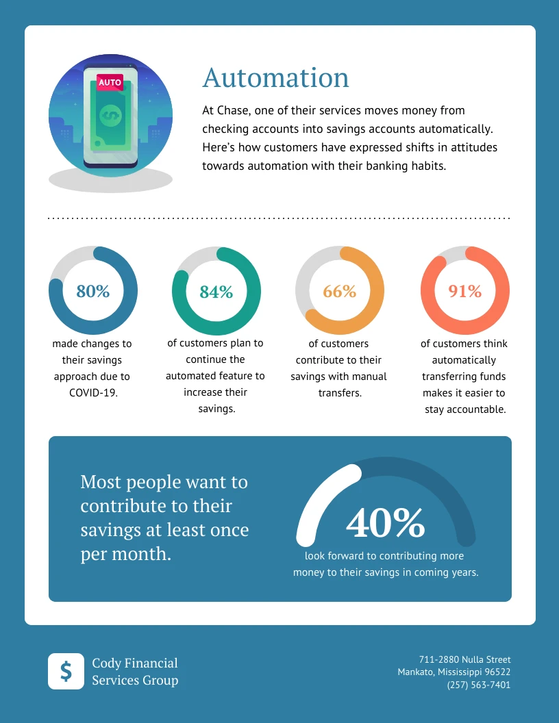 Digital Banking Statistical Infographic Template - Venngage