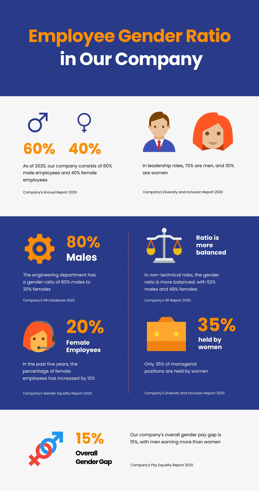 Infográfico simples da empresa em branco e azul - Venngage