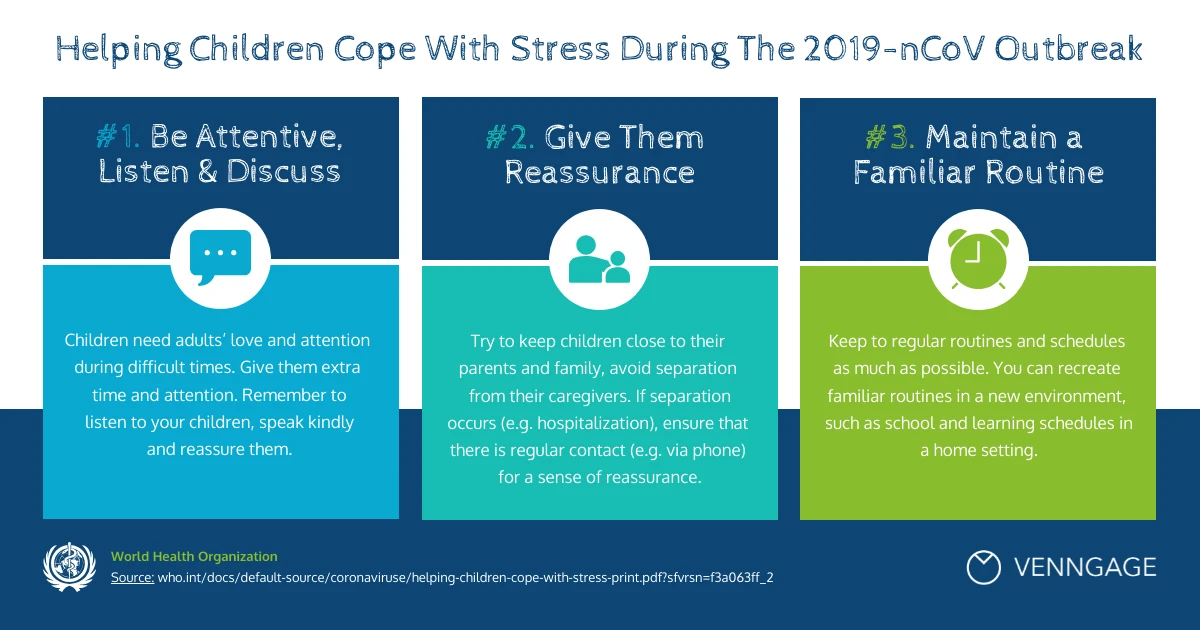Help Children Cope with Stress Facebook Post - Venngage