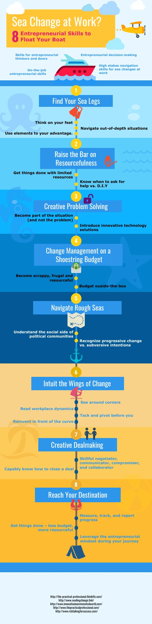 Sea Change Skills Infographic Template - Venngage