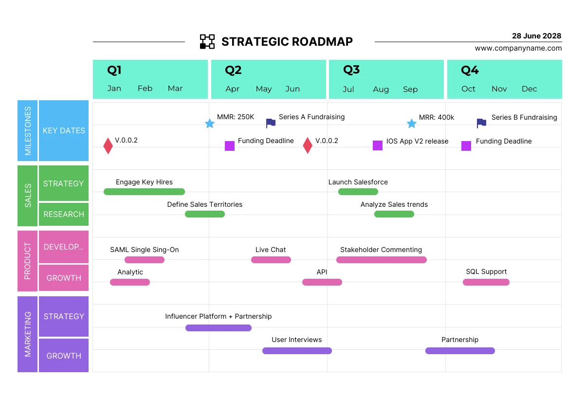 Feuille de route stratégique moderne colorée - Venngage