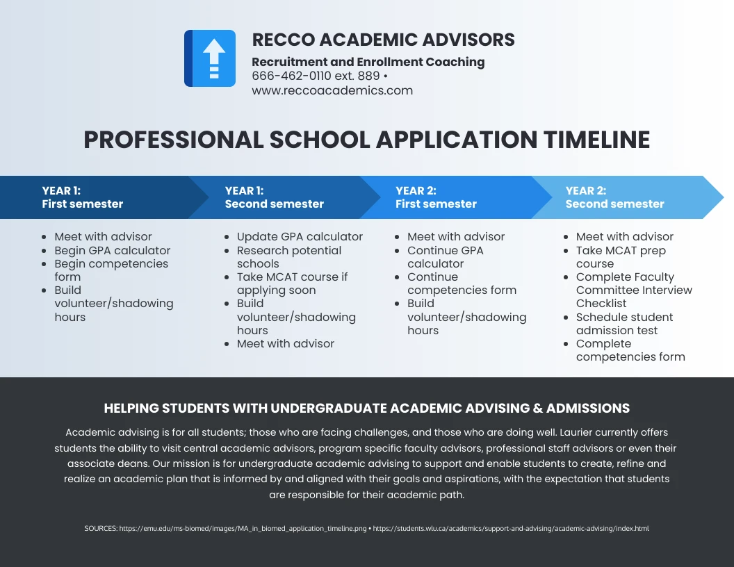 School Application Timeline Infographic Template - Venngage