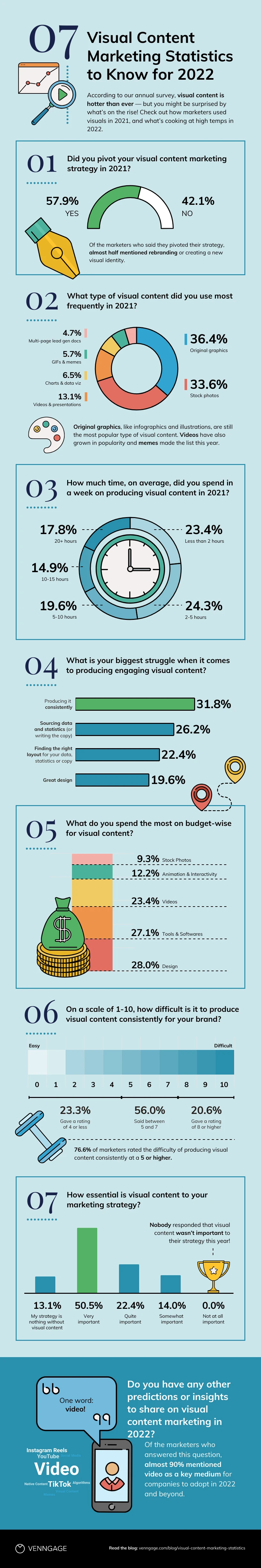 Visual Content Marketing Stats Infographic Template - Venngage