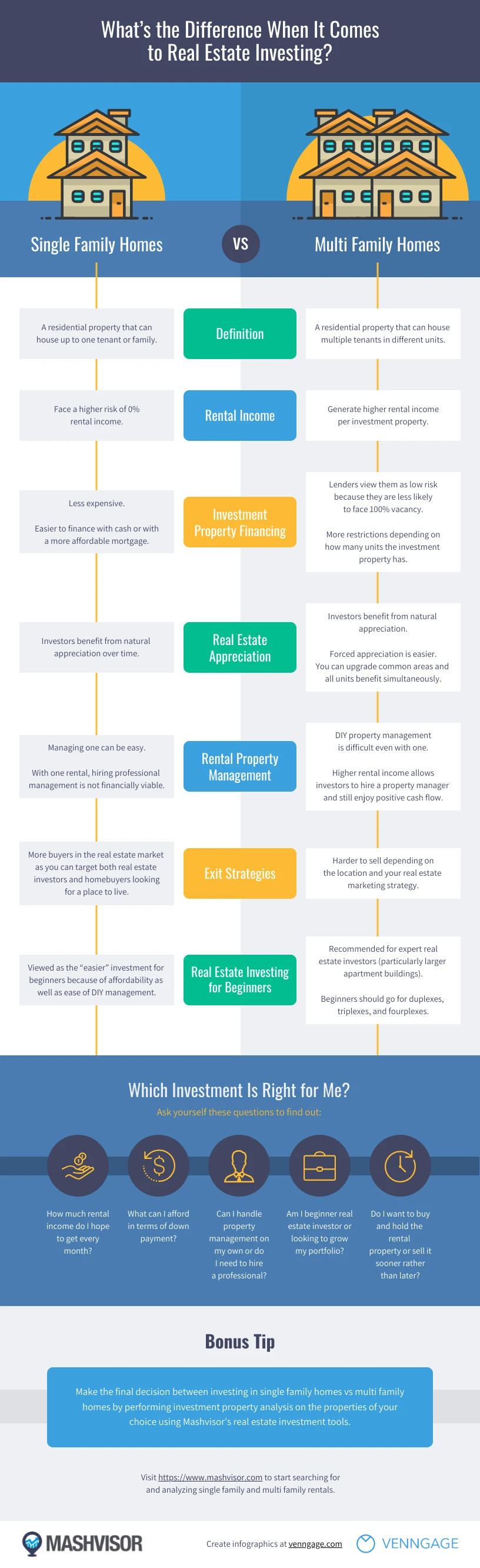 Single vs Multi Family Homes Comparison Infographic Template - Venngage