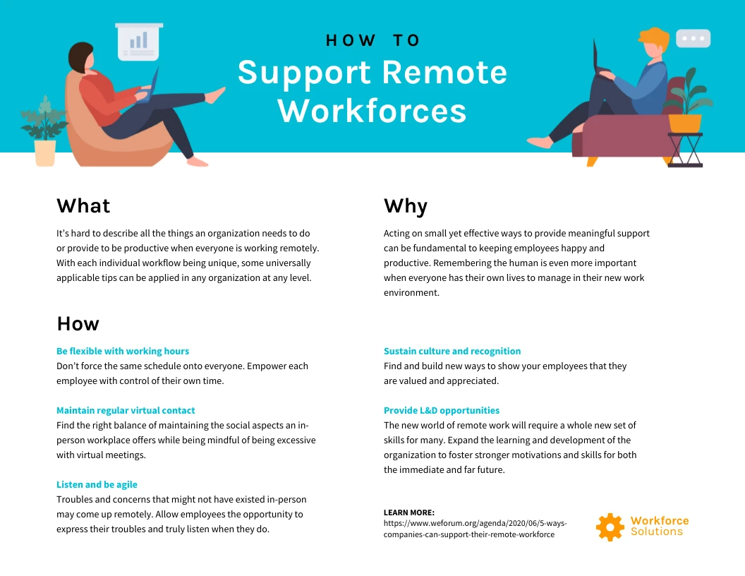 Support Remote Workforces Microlearning Infographic Template - Venngage