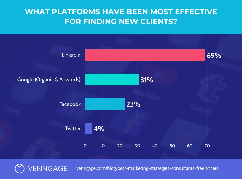 Modern New Client Bar Chart - Venngage