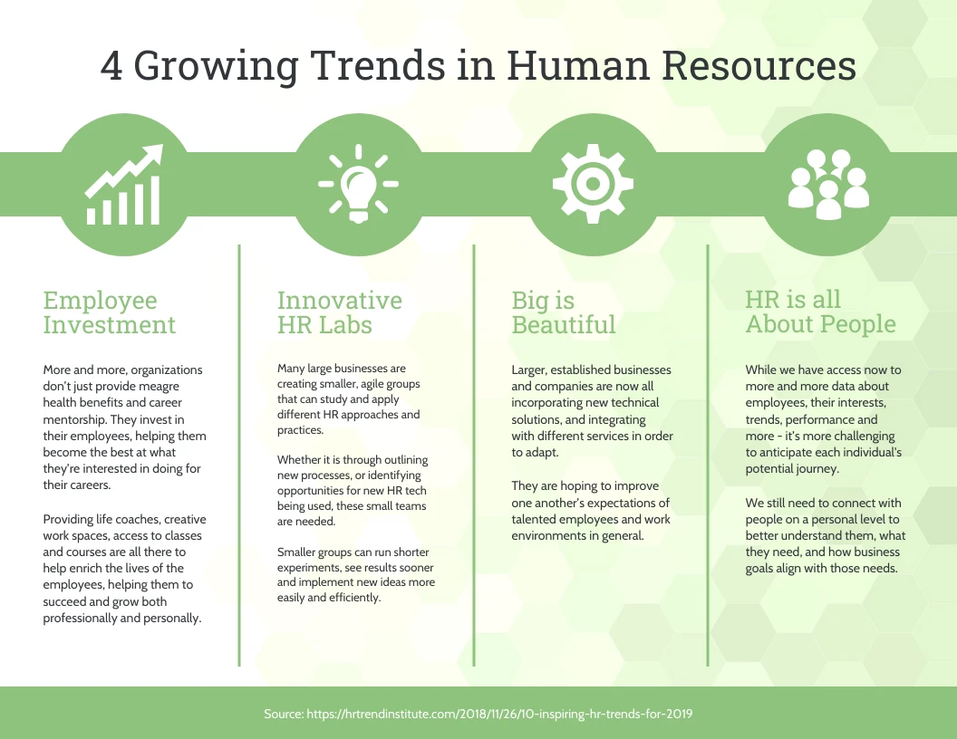 4 Growing Trends in HR Infographic Template - Venngage