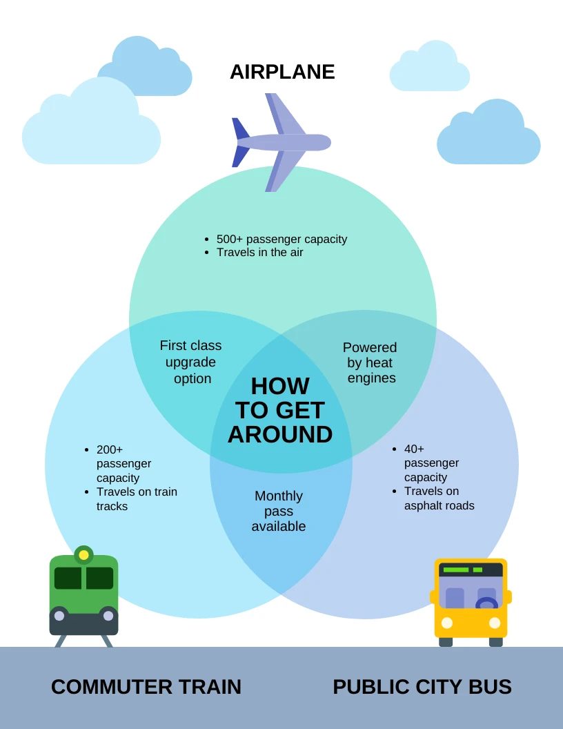 Transportation Venn Diagram Template - Venngage