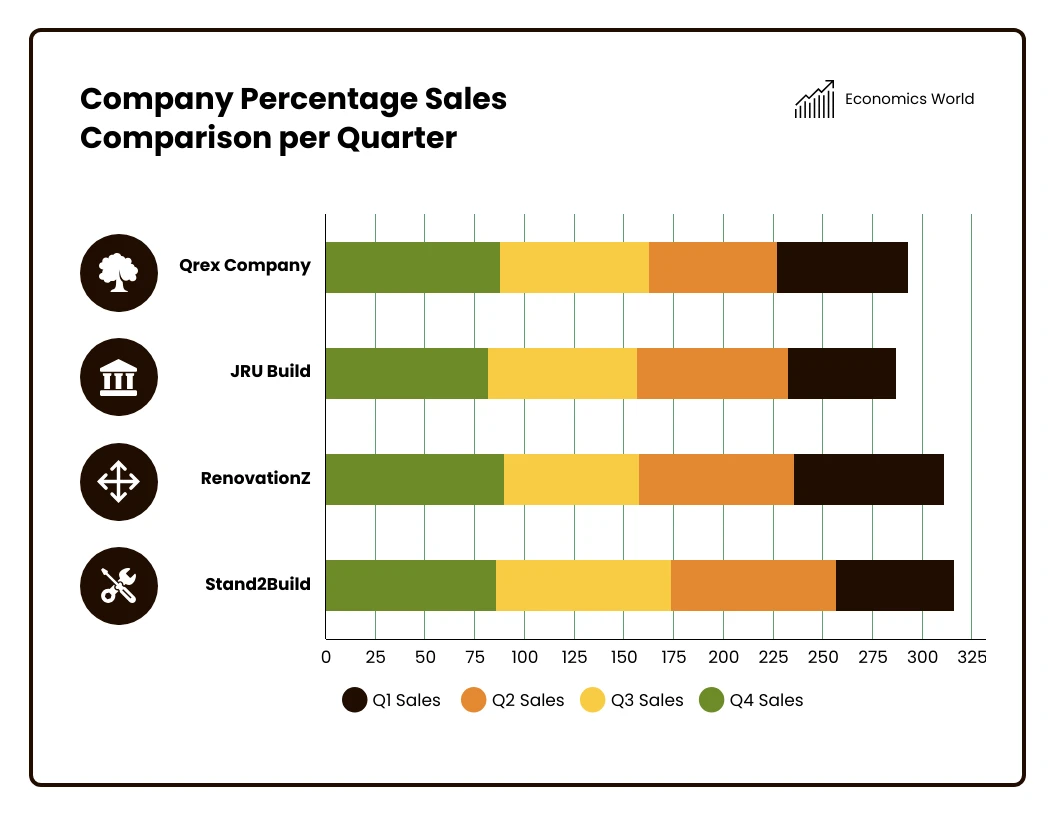 Stacked Bar Graphs - Venngage