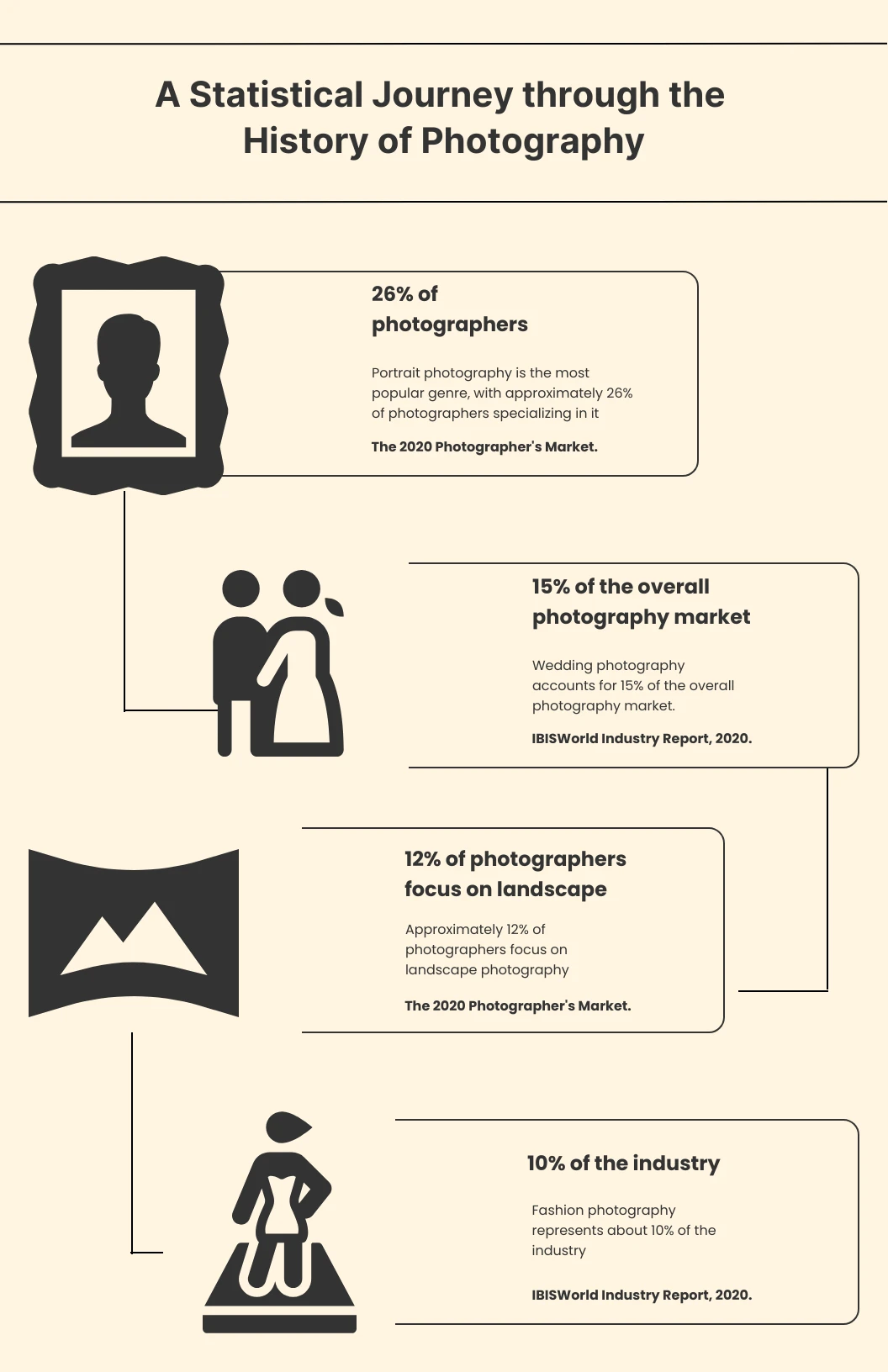History of Photography Infographic Template - Venngage