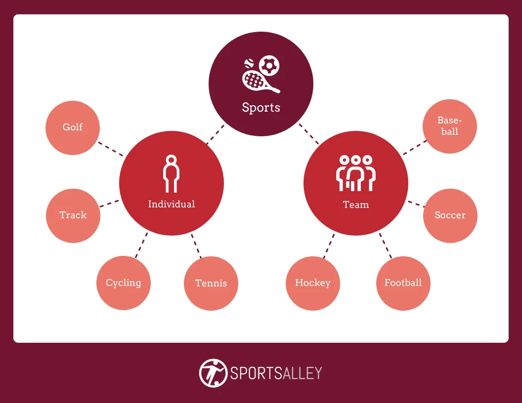 Sports Bubbles Map Template - Venngage