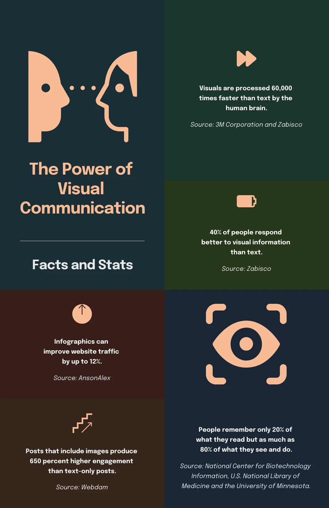 Visual Communication Graphic Design Infographic Template - Venngage