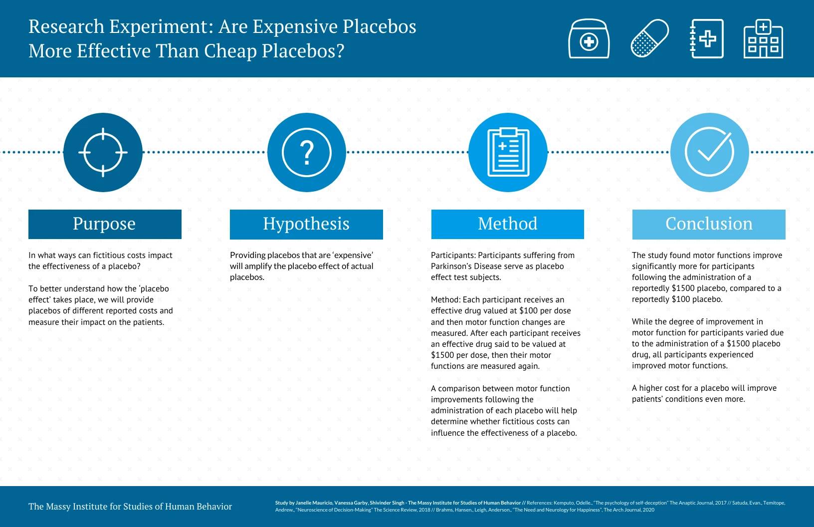 Tabloid Placebo Experiment Research Poster - Venngage