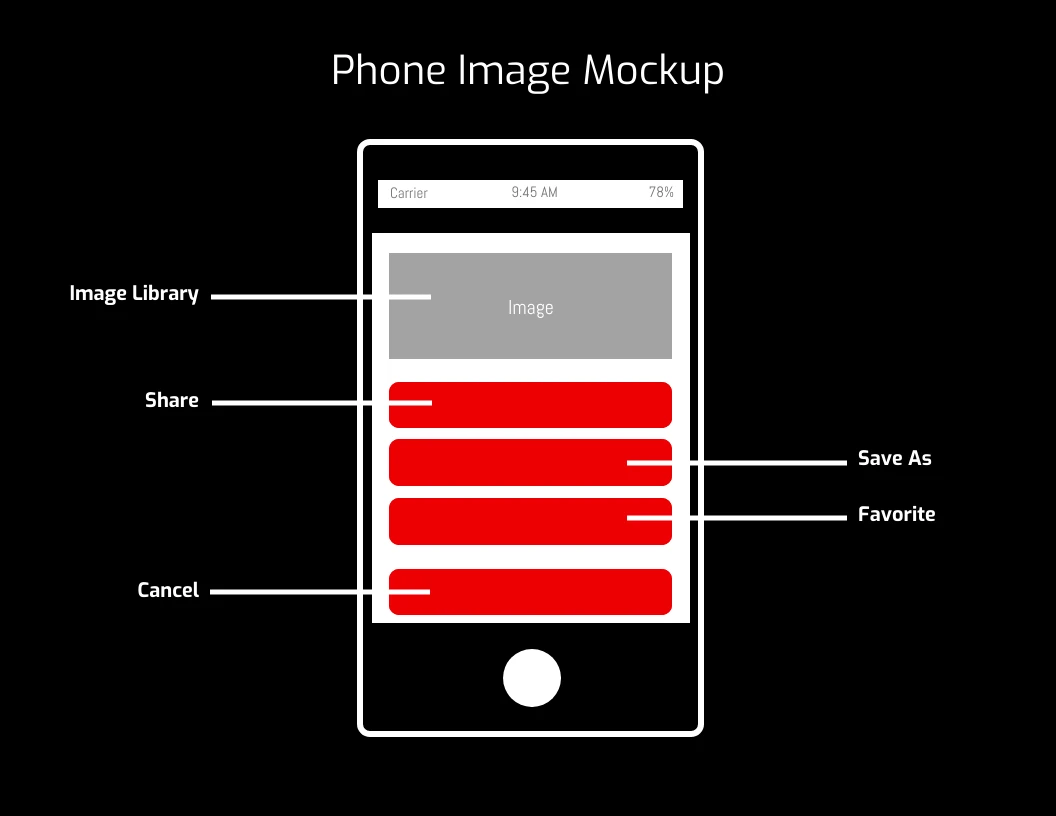 Red Phone Wireframe Template - Venngage