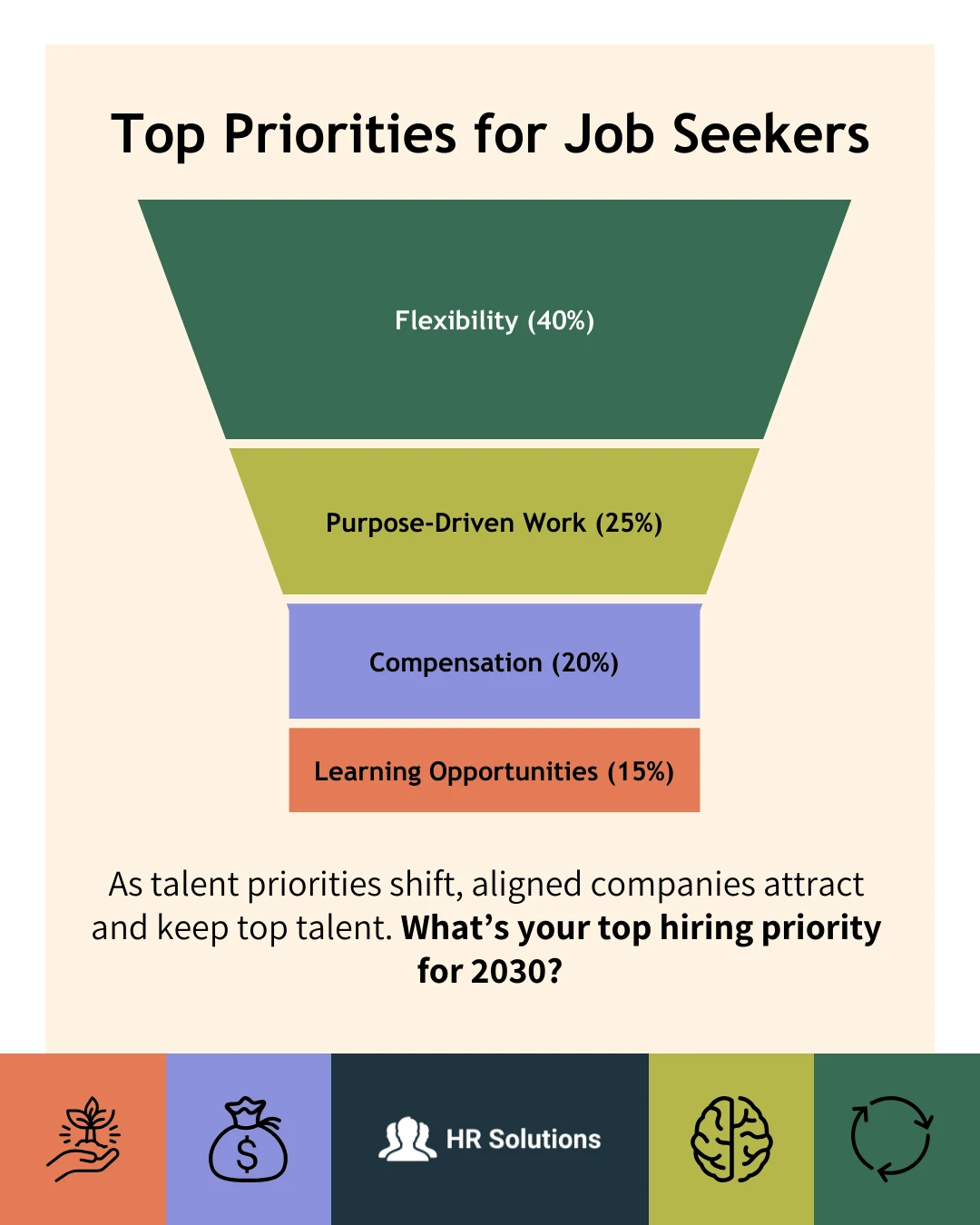 Job Seekers Priorities LinkedIn Post Template - Venngage