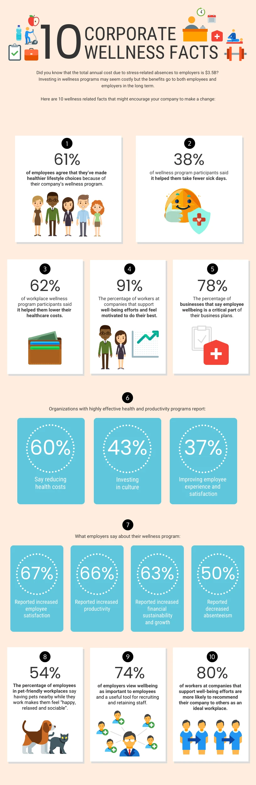 Nutrition And Wellness Infographic Health & Wellness Infographics