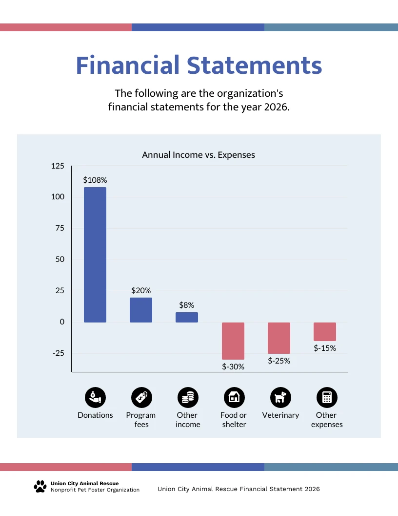 Financial Statement Bar Chart Template - Venngage