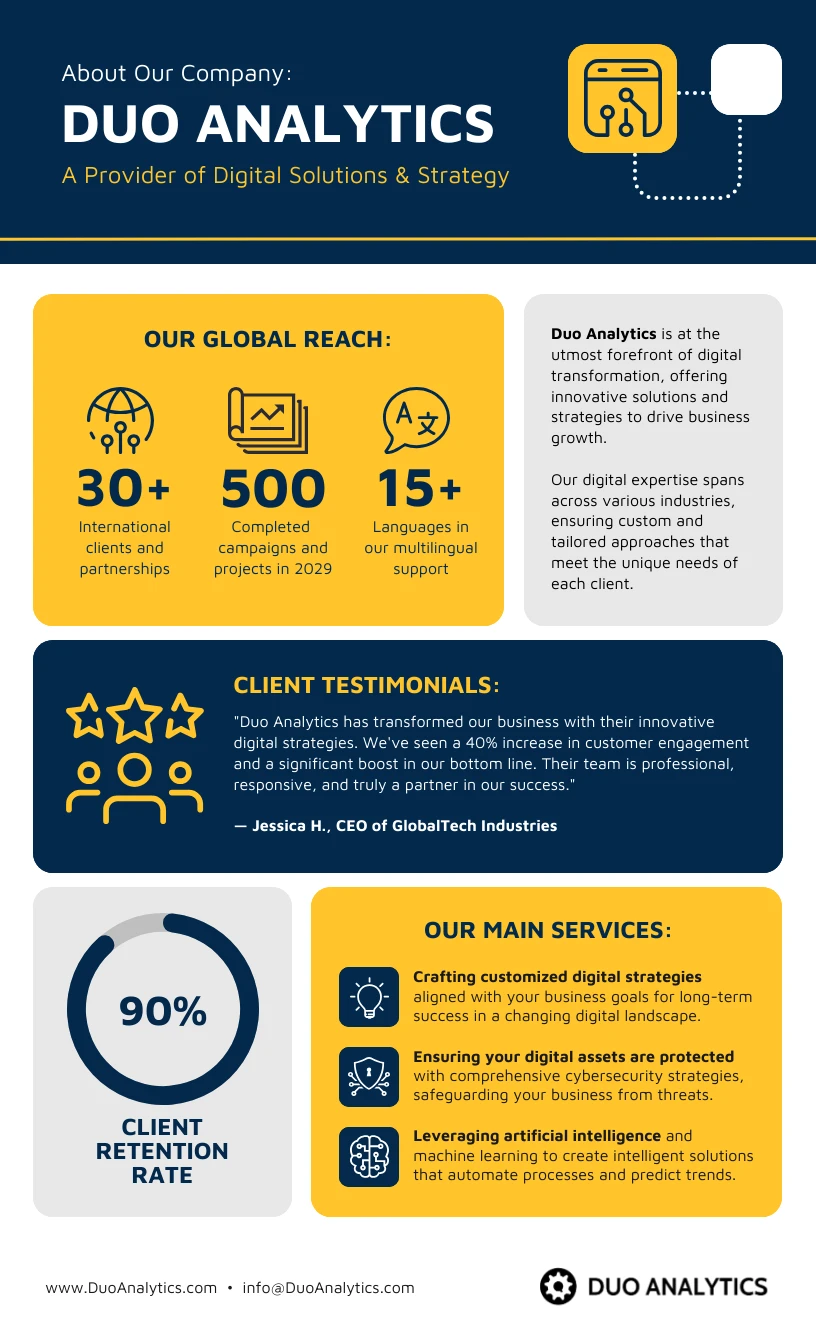 About Us Company Background Infographic - Venngage