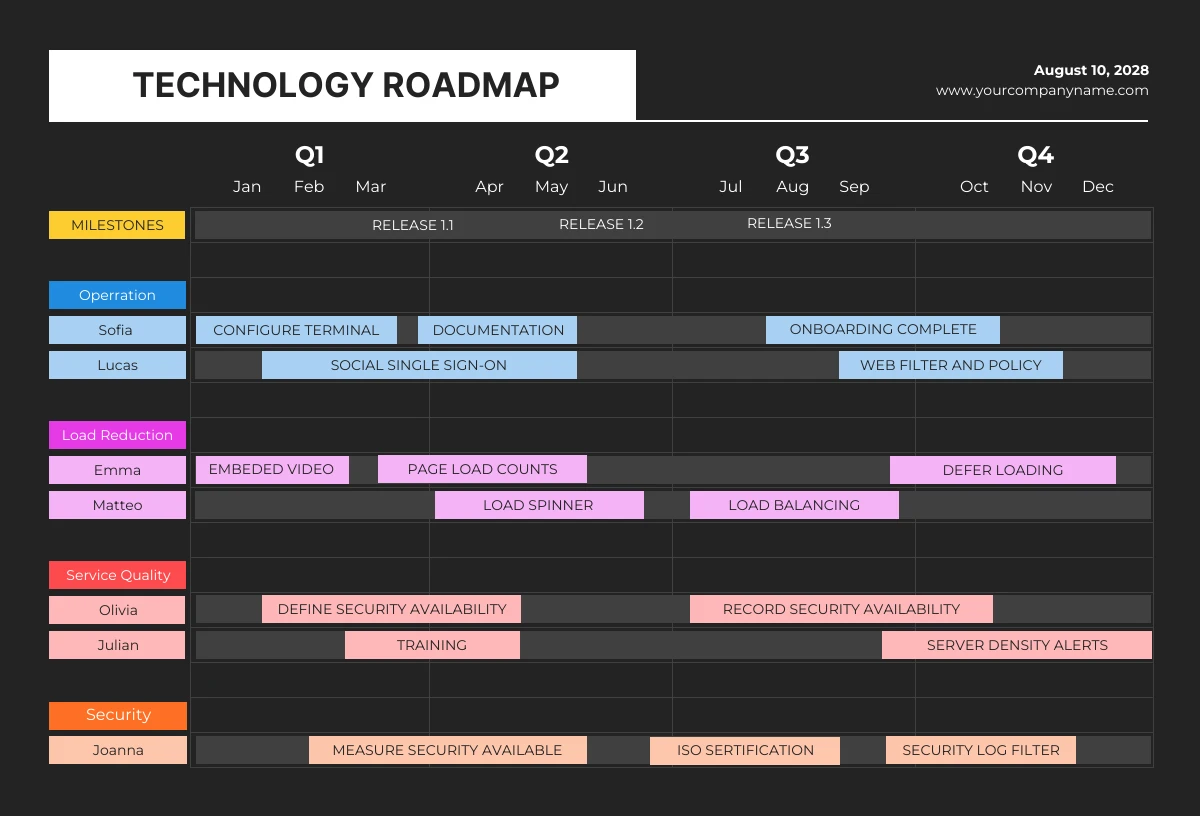 Hoja de ruta de tecnología moderna oscura y colorida - Venngage