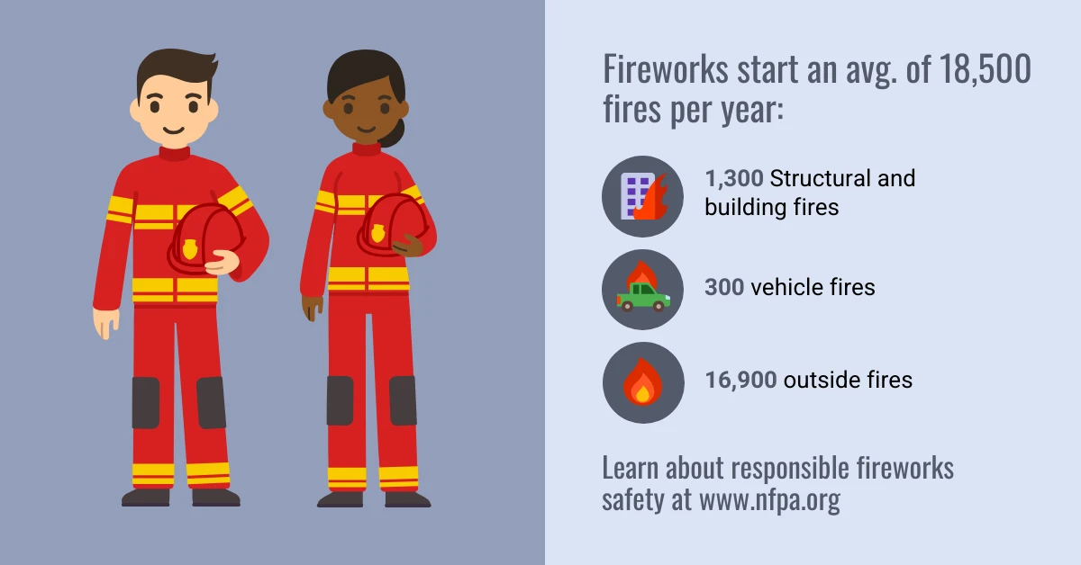 Fireworks Safety Statistics Facebook Post - Venngage