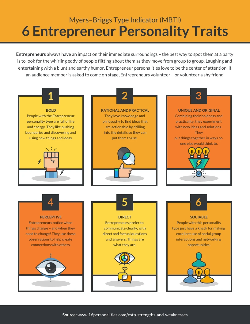 Famous Personality Types Infographic Infographic : The INTP