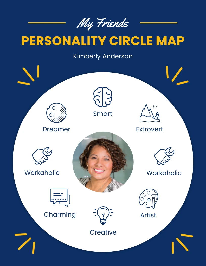 Professional Personality Circle Map Diagram Template - Venngage