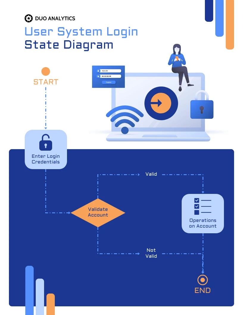 User System Login State Diagram Template - Venngage User System Login State Diagram Template - Venngage