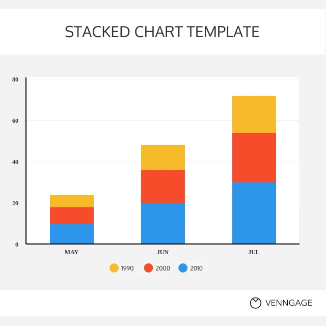 Free Stacked Chart Template - Venngage