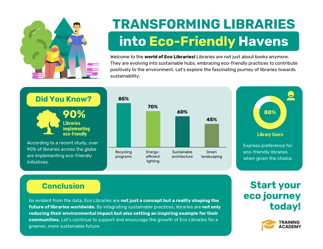 Transforming Libraries into Eco-Friendly Havens - Venngage