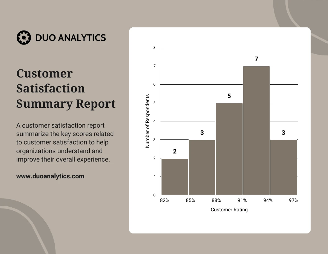 Customer Satisfaction Summary Histogram Report Template - Venngage