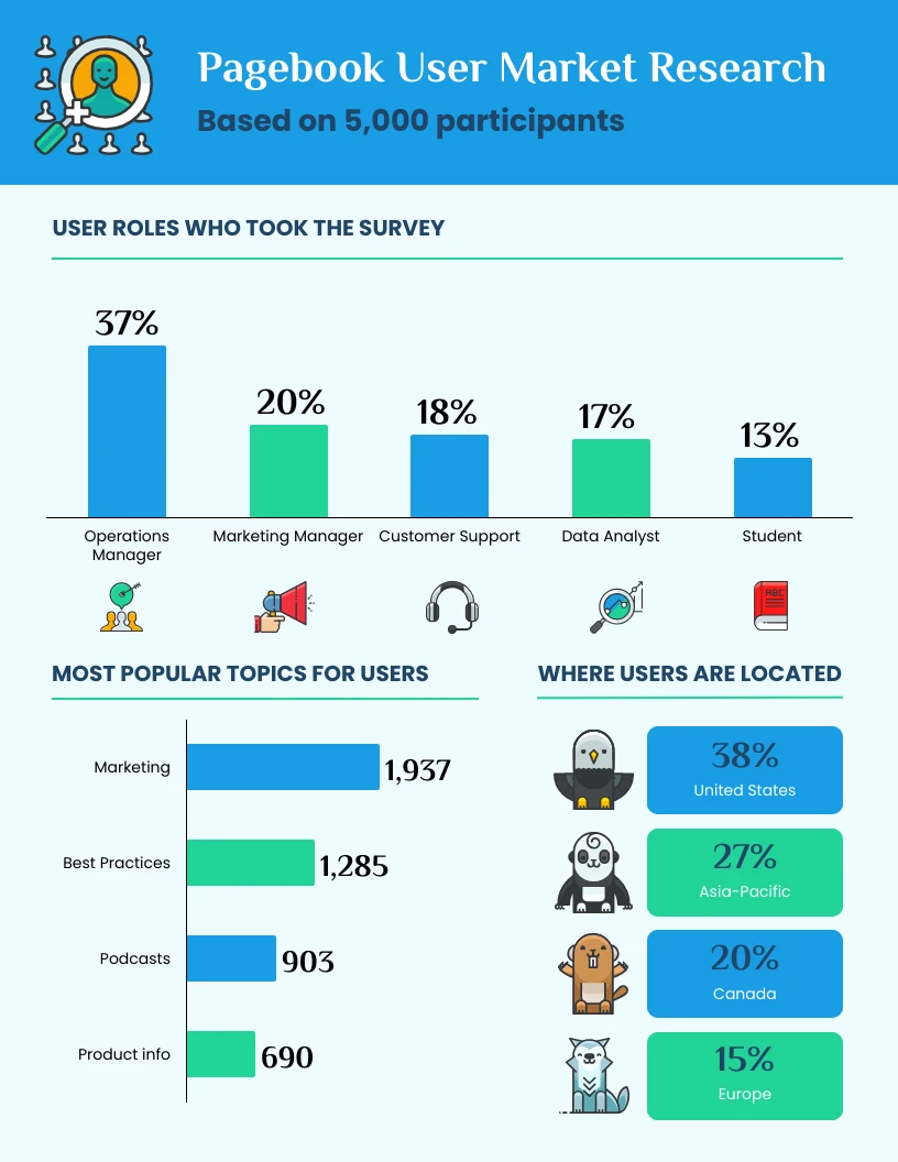 Iconic User Market Survey Report Template - Venngage