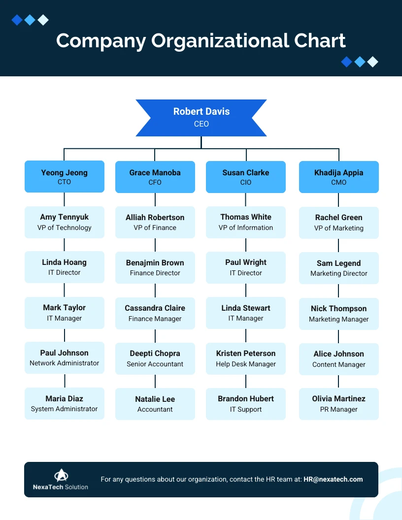 Company Organizational Chart Diagram Template - Venngage