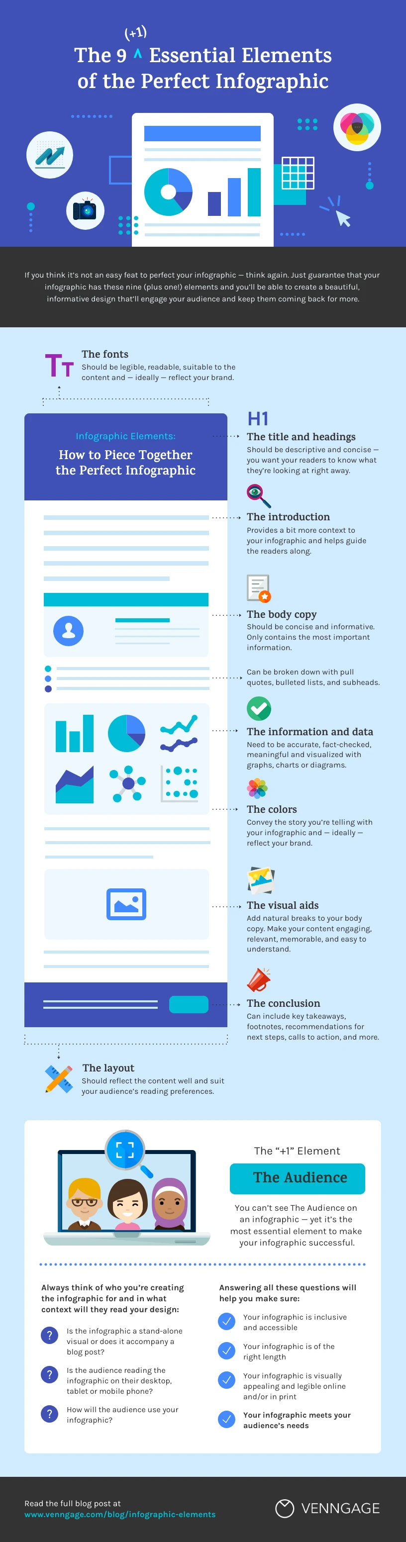 Elements of an Perfect Infographic Template - Venngage