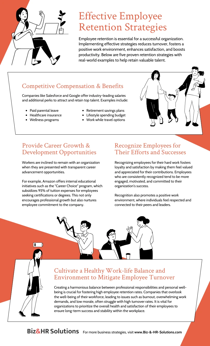 Turnover Infographics Visually Infographic: 7 Key Employee Turnover