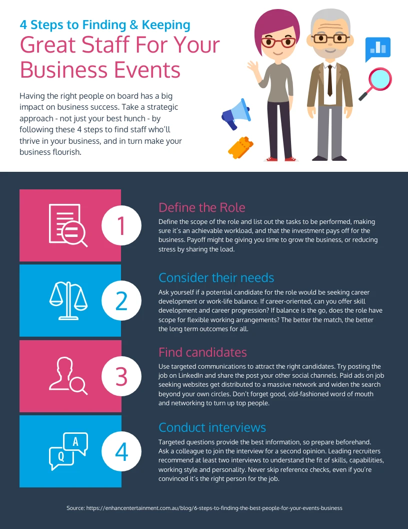 Finding Great Staff for Business Events Infographic Template - Venngage