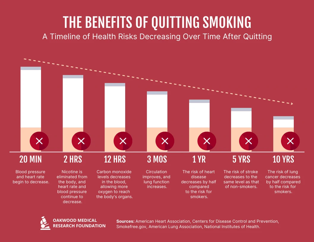 Quitting Vaping
