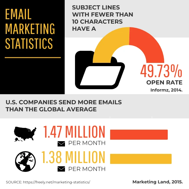 Email Marketing Statistics Infographic Template - Venngage