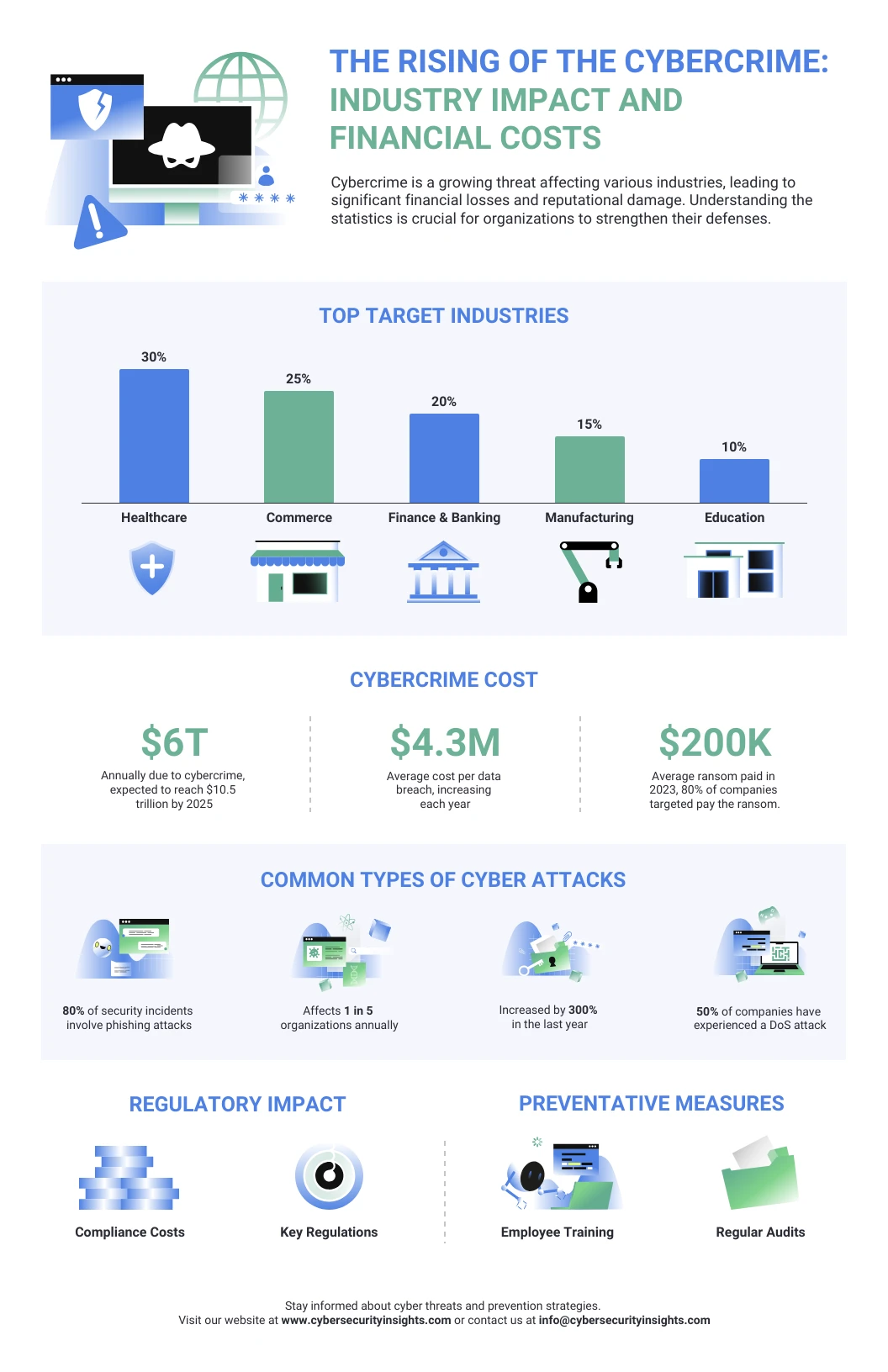 Cybercrime Statistical Infographic Template - Venngage