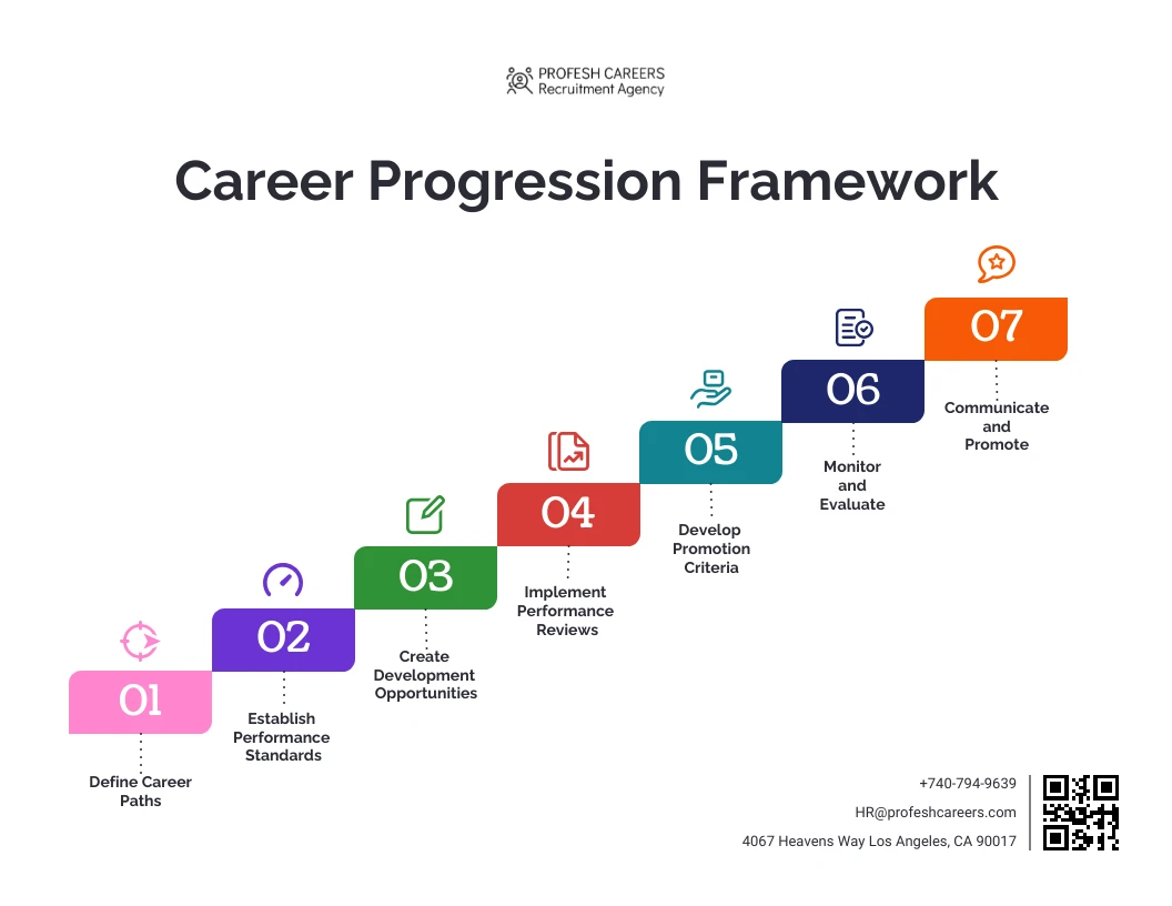 Career Progression Ladder