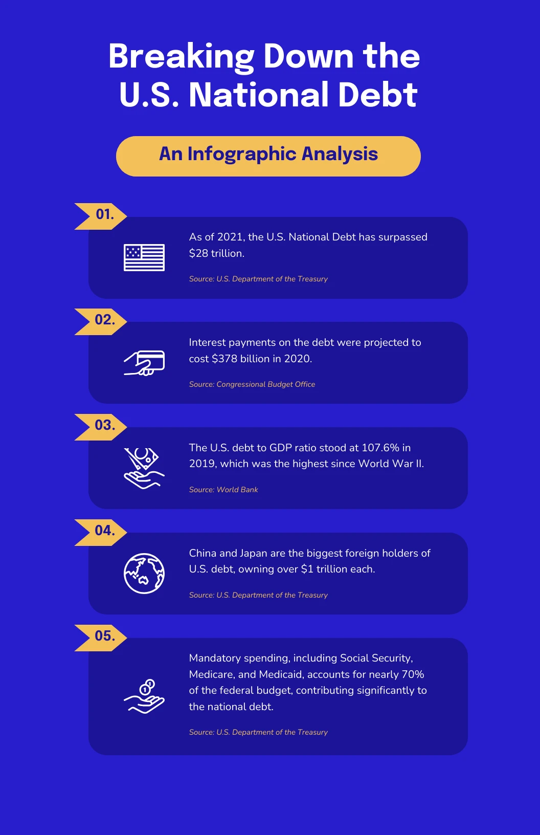 US National Debt Finance Infographic Template - Venngage