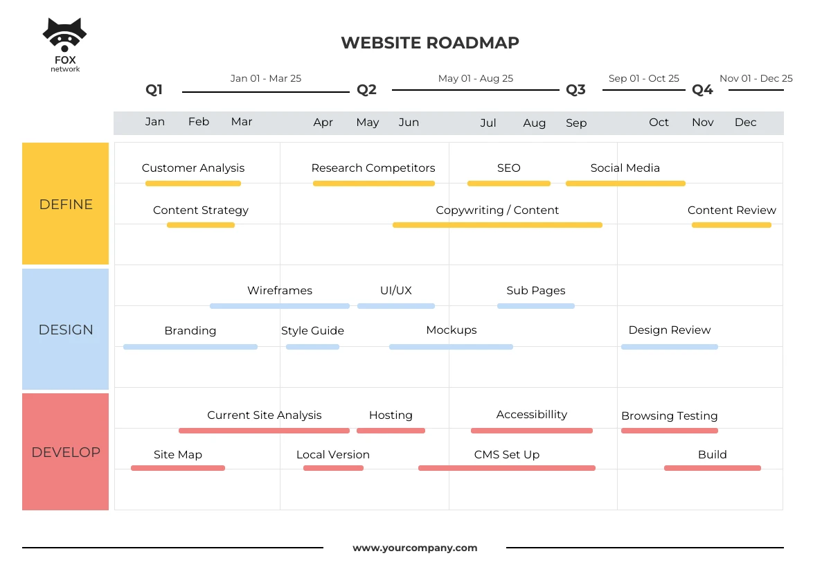 Pastel Color Website Roadmap - Venngage