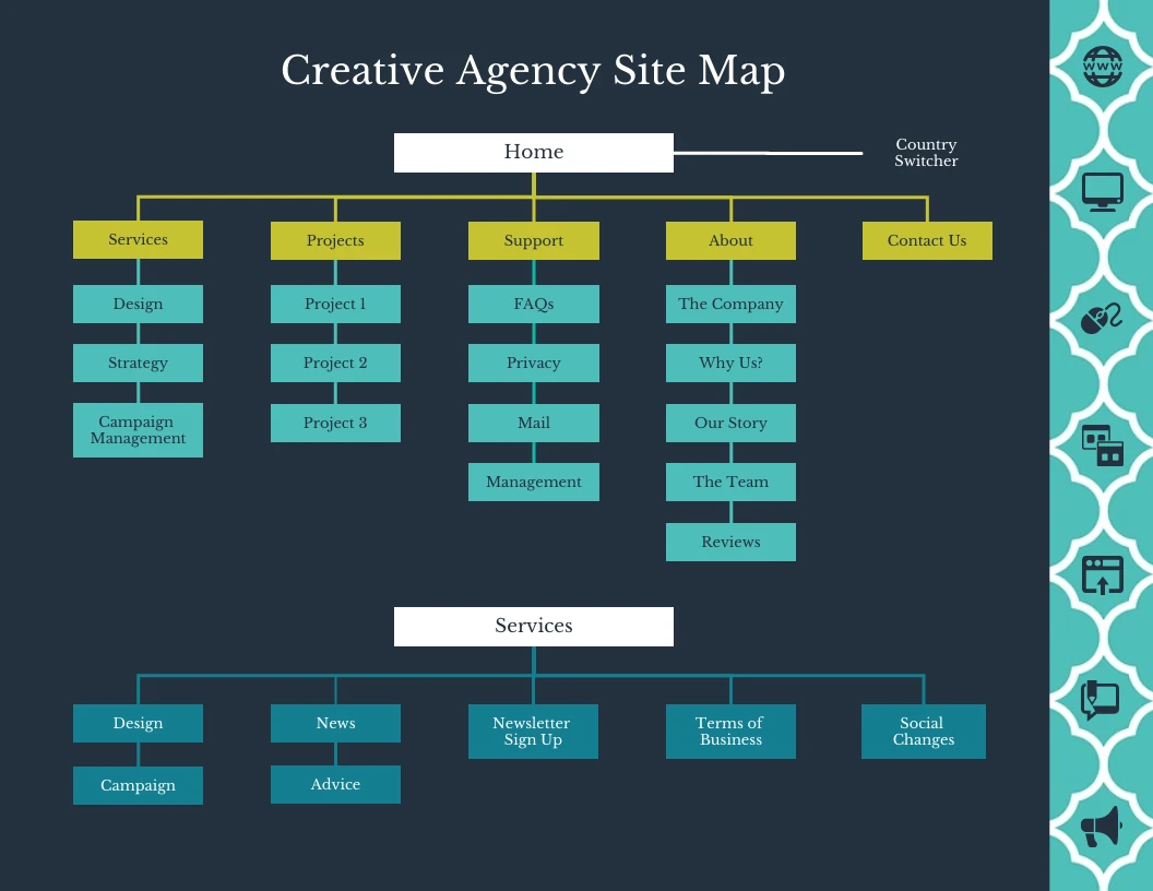 Creative Agency Site Map Template - Venngage