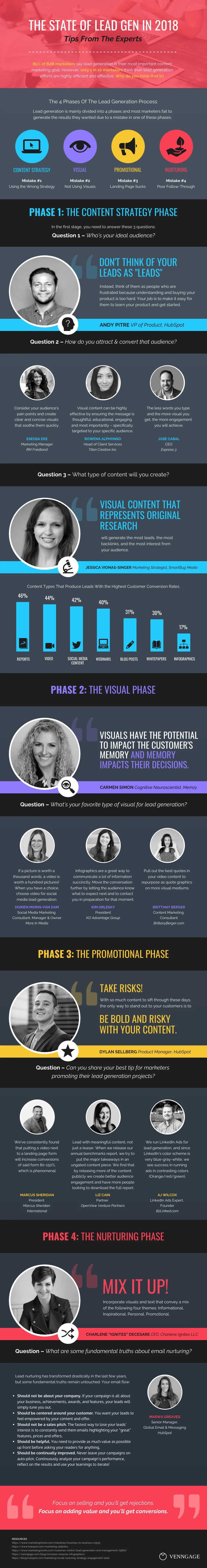 The State of Lead Gen Infographic Template - Venngage