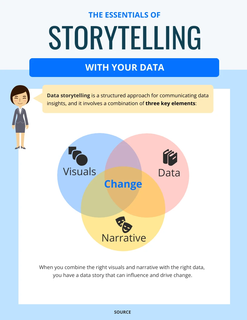 DATA STORY (1 COLUMN) - Venngage