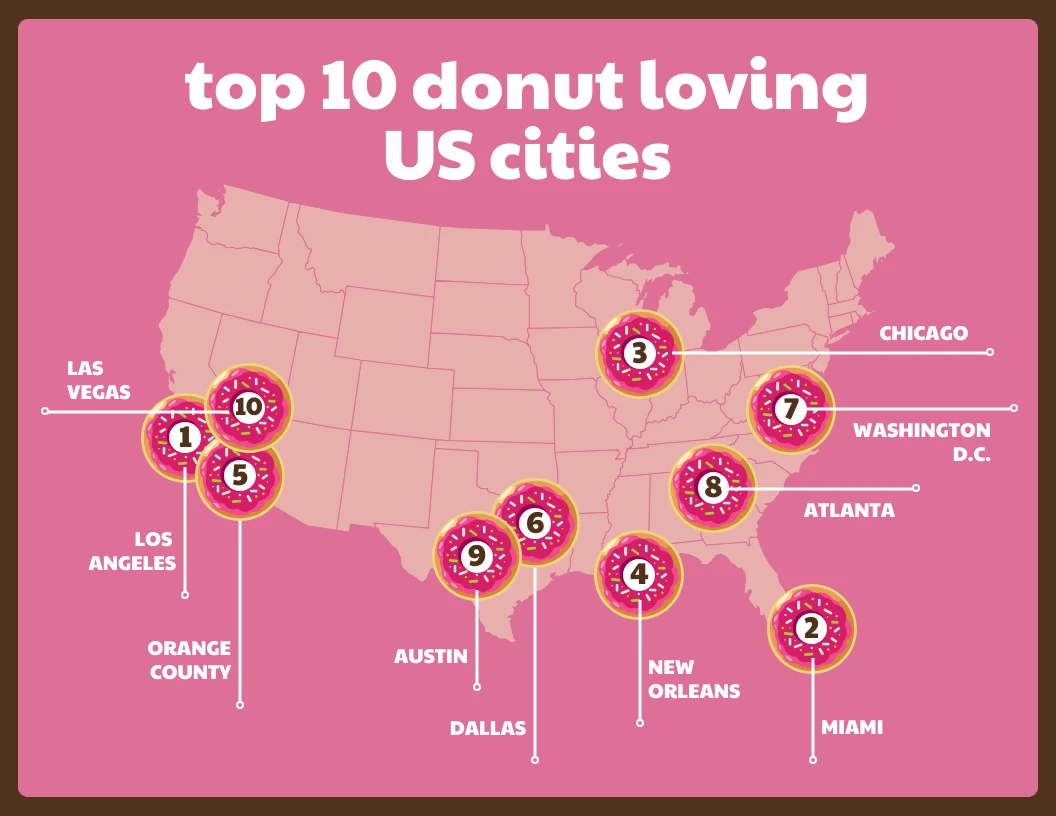 Infografía Donut Love - Venngage