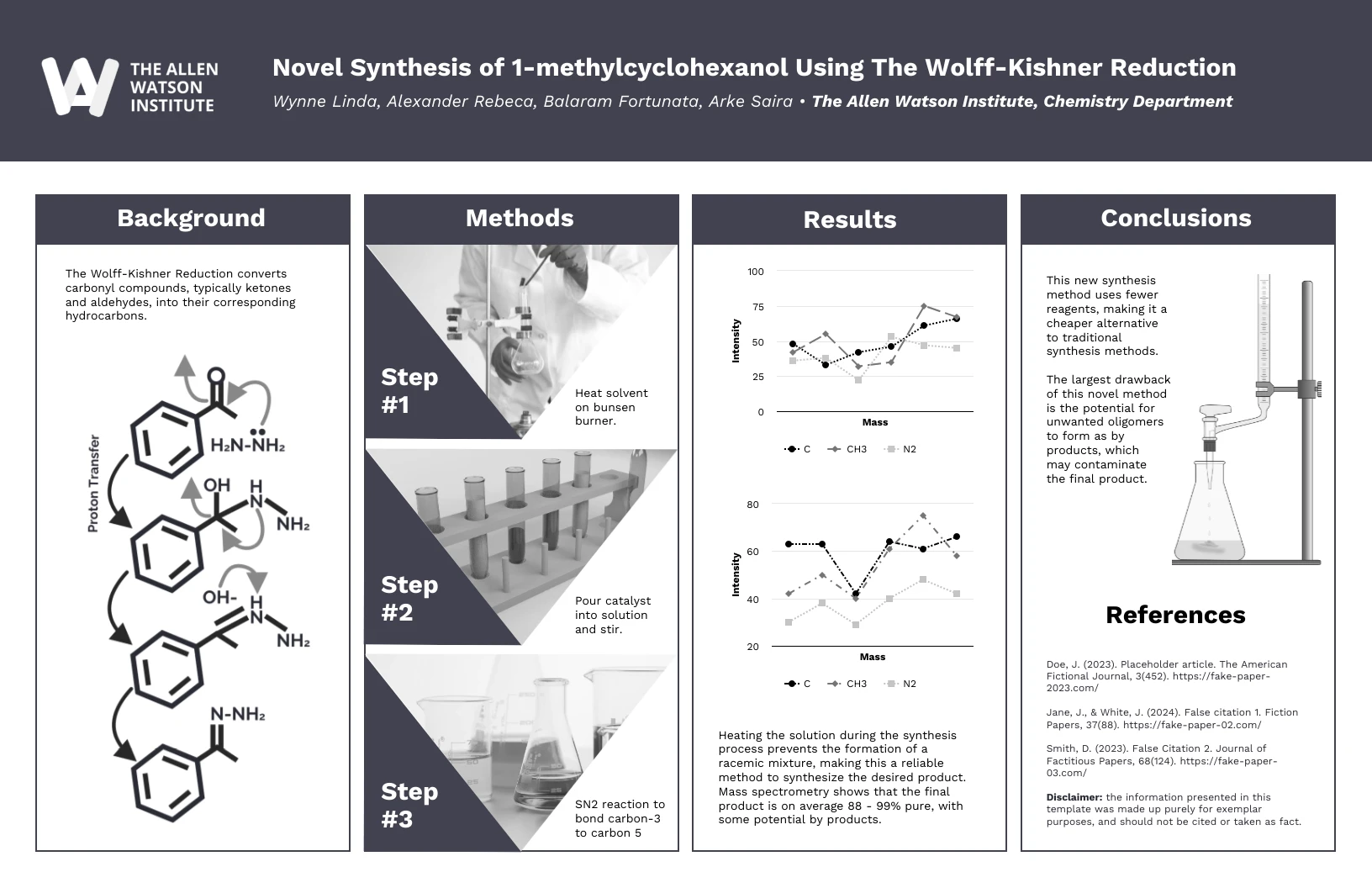 Reduction Synthesis in Chemistry Research Poster - Venngage