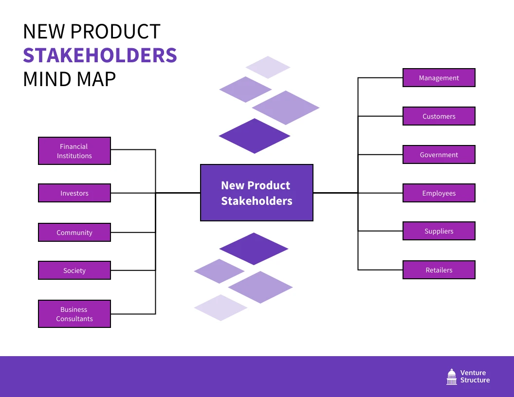 New Product Mind Map Template - Venngage