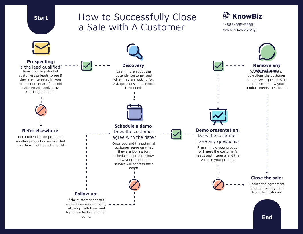 Diagrama de flujo icónico editable - Venngage