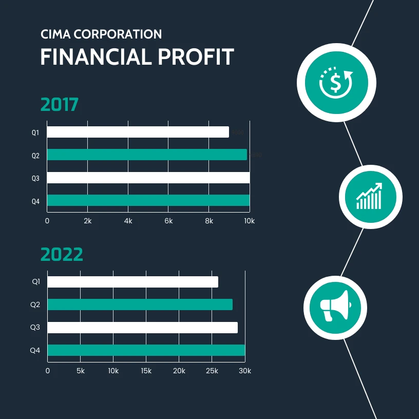 Corporate Financial Profit Bar Chart Template - Venngage